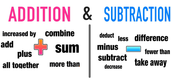 addition-and-subtraction-test-quiz-proprofs-quiz